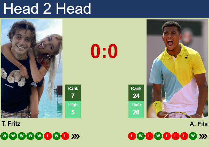 H2H, prediction of Taylor Fritz vs Arthur Fils in Tokyo with odds, preview, pick | 26th ...