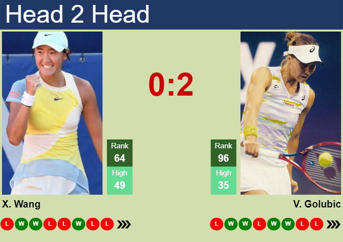 H2H, prediction of Xiyu Wang vs Viktorija Golubic in Hua Hin with odds, preview, pick | 16th ...