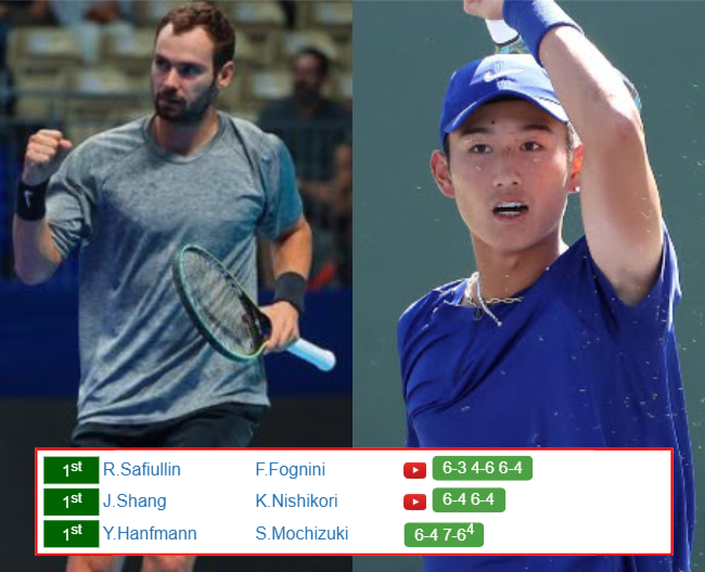 CHENGDU RESULTS. Roman Safiullin, Juncheng Shang, Yannick Hanfmann win, Kei Nishikori lost ...