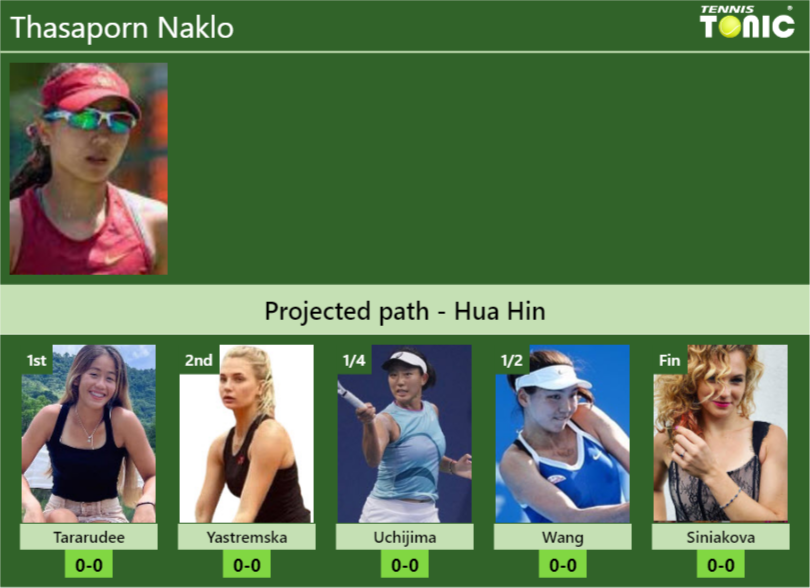 HUA HIN DRAW. Thasaporn Naklo's prediction with Tararudee next. H2H and rankings - Tennis Tonic ...