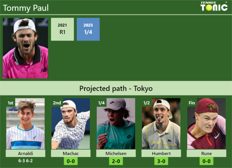 [UPDATED R2]. Prediction, H2H of Tommy Paul's draw vs Machac, Michelsen, Humbert, Rune to win ...