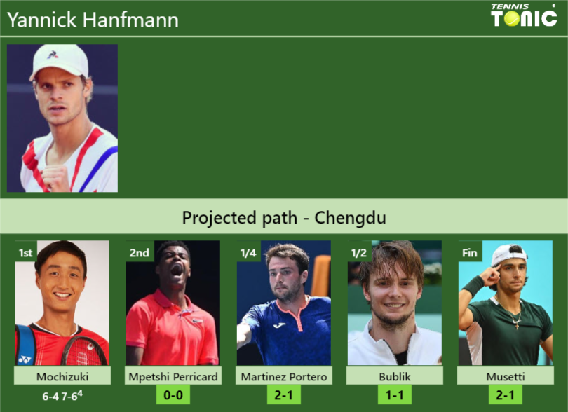 [UPDATED R2]. Prediction, H2H of Yannick Hanfmann's draw vs Mpetshi Perricard, Martinez Portero ...