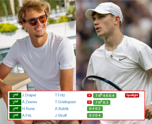 PARIS RESULTS. Alexander Zverev, Jack Draper, Holger Rune, Arthur Fils win their matches on ...