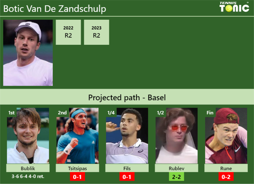 [UPDATED R2]. Prediction, H2H of Botic Van De Zandschulp's draw vs Tsitsipas, Fils, Rublev, Rune ...