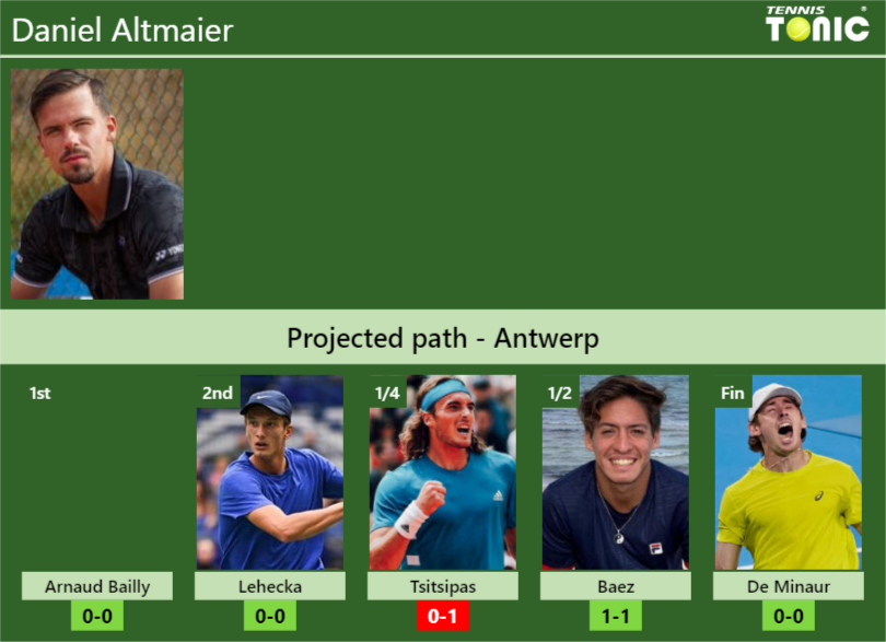 ANTWERP DRAW. Daniel Altmaier's prediction with Arnaud Bailly next. H2H ...