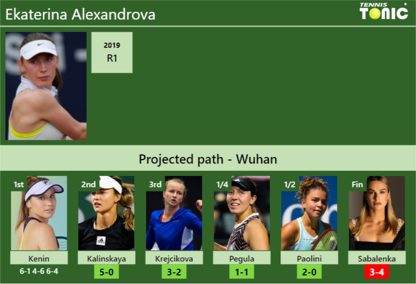 [UPDATED R2]. Prediction, H2H of Ekaterina Alexandrova's draw vs Kalinskaya, Krejcikova, Pegula ...