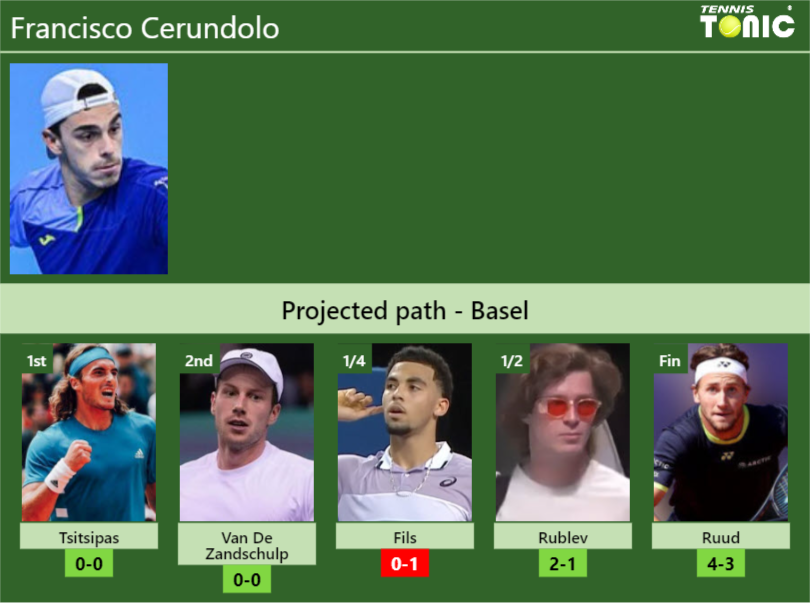 BASEL DRAW. Francisco Cerundolo's prediction with Tsitsipas next. H2H and rankings - Tennis ...