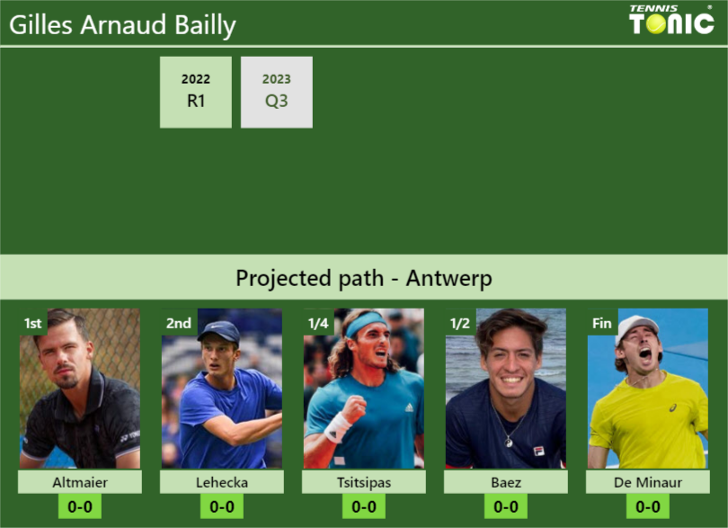 ANTWERP DRAW. Gilles Arnaud Bailly's prediction with Altmaier next. H2H and rankings - Tennis ...