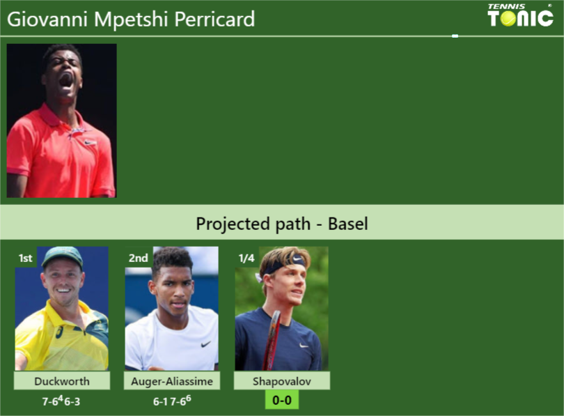 [UPDATED QF]. Prediction, H2H of Giovanni Mpetshi Perricard's draw vs Shapovalov to win the ...