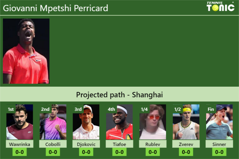 SHANGHAI DRAW. Giovanni Mpetshi Perricard's prediction with Wawrinka next. H2H and rankings ...