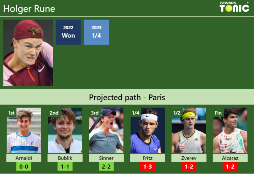 PARIS DRAW. Holger Rune's prediction with Arnaldi next. H2H and rankings - Tennis Tonic - News ...