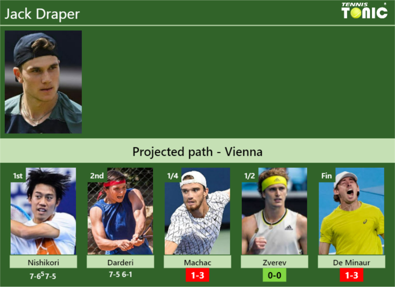 [UPDATED QF]. Prediction, H2H of Jack Draper's draw vs Machac, Zverev, De Minaur to win the ...