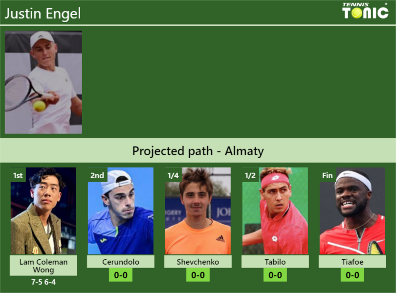 [UPDATED R2]. Prediction, H2H of Justin Engel's draw vs Cerundolo, Shevchenko, Tabilo, Tiafoe to ...