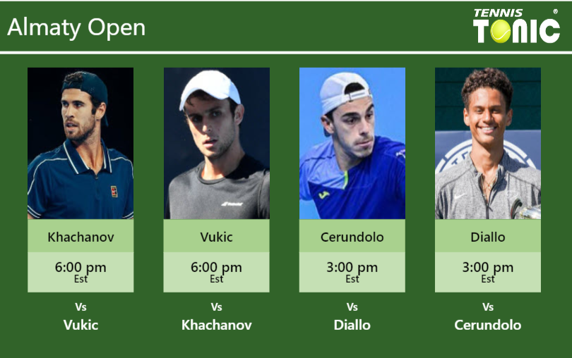 PREDICTION, PREVIEW, H2H: Khachanov, Vukic, Cerundolo and Diallo to play on CENTER COURT on ...