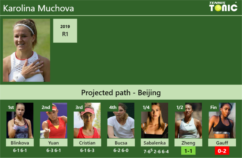 [UPDATED SF]. Prediction, H2H of Karolina Muchova's draw vs Zheng, Gauff to win the Beijing ...