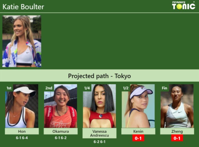 [UPDATED SF]. Prediction, H2H of Katie Boulter's draw vs Kenin, Zheng to win the Tokyo - Tennis ...
