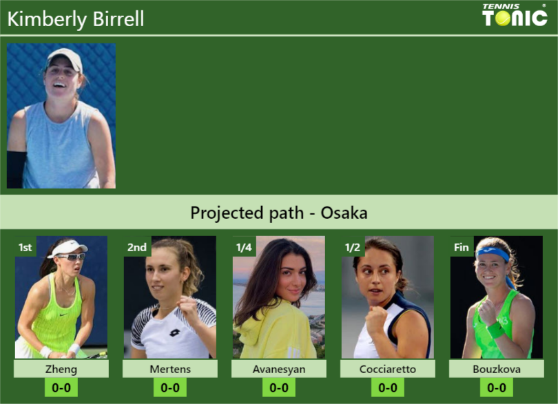 OSAKA DRAW. Kimberly Birrell's prediction with Zheng next. H2H and ...