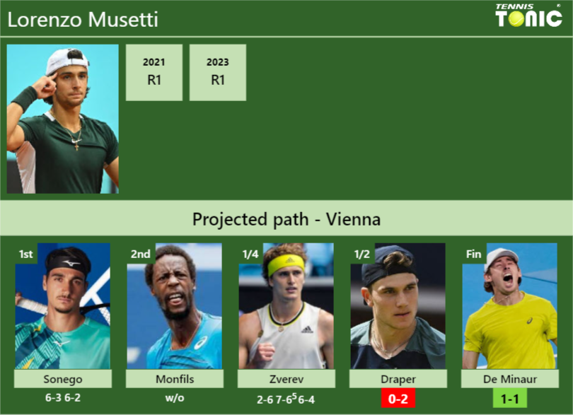[UPDATED SF]. Prediction, H2H of Lorenzo Musetti's draw vs Draper, De Minaur to win the Vienna ...