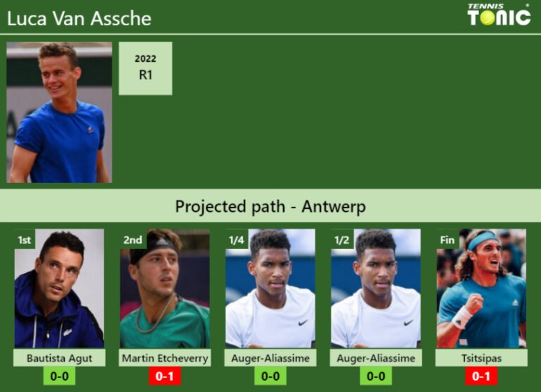 ANTWERP DRAW. Luca Van Assche's prediction with Bautista Agut next. H2H and rankings - Tennis ...