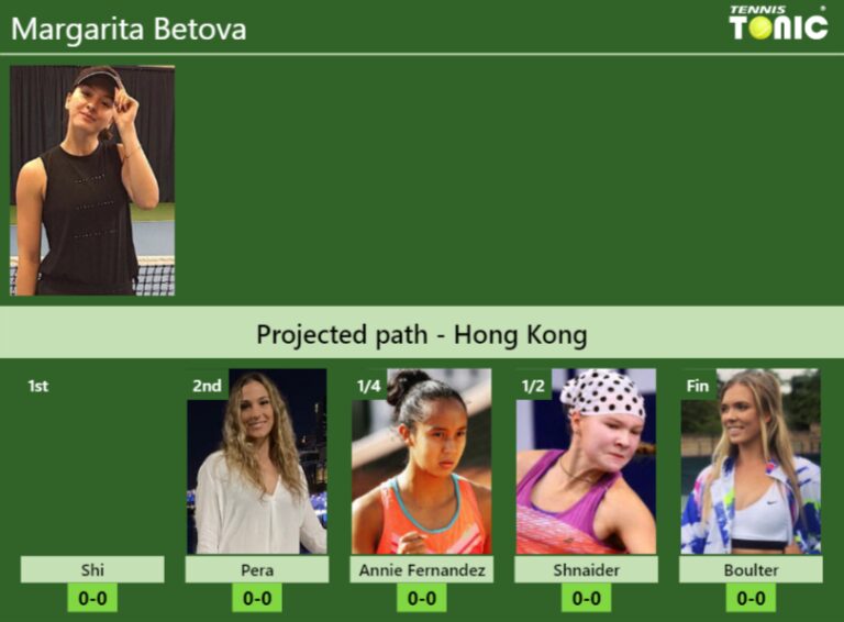 HONG KONG DRAW. Margarita Betova's prediction with Shi next. H2H and ...