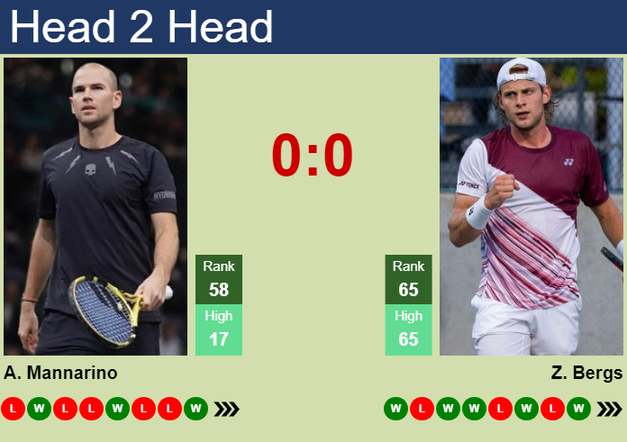 H2H, prediction of Adrian Mannarino vs Zizou Bergs in Paris with odds, preview, pick | 30th ...