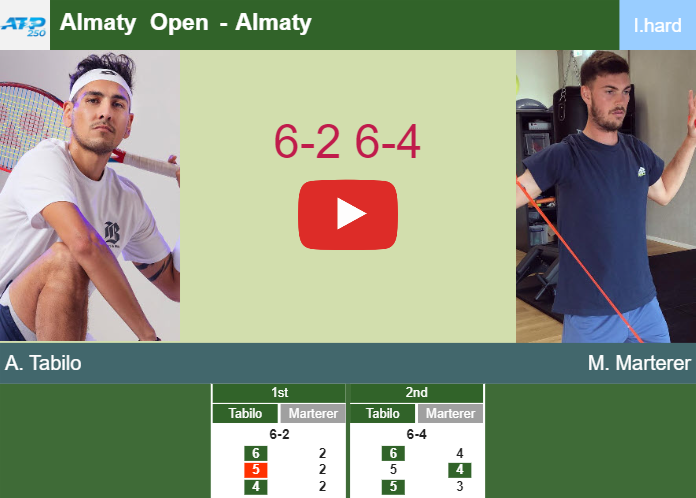 Alejandro Tabilo dispatches Marterer in the 2nd round to play vs Diallo. HIGHLIGHTS - ALMATY ...