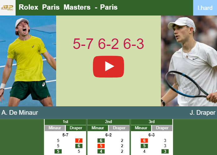 Alex De Minaur overcomes Draper in the 3rd round – PARIS RESULTS. HIGHLIGHTS - Tennis Tonic ...