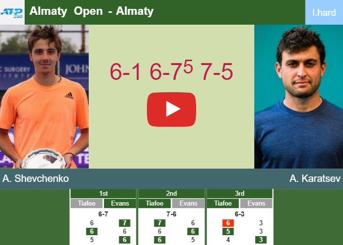 Alexander Shevchenko downs Karatsev in the 2nd round to set up a clash vs Cerundolo. HIGHLIGHTS ...