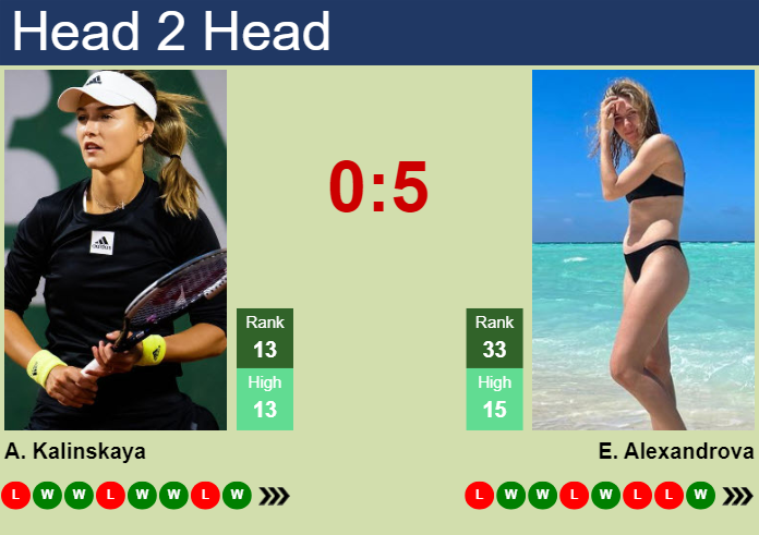 H2H, prediction of Anna Kalinskaya vs Ekaterina Alexandrova in Wuhan with odds, preview, pick ...