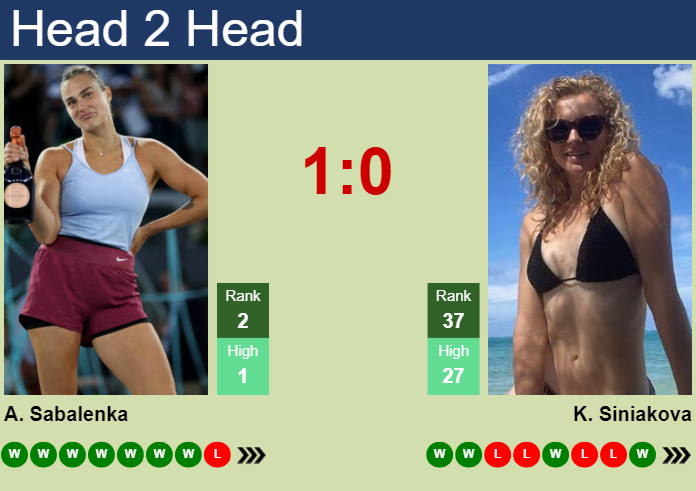 H2H, prediction of Aryna Sabalenka vs Katerina Siniakova in Wuhan with odds, preview, pick | 9th ...