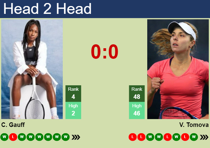 H2H, prediction of Cori Gauff vs Viktoriya Tomova in Wuhan with odds, preview, pick | 9th ...