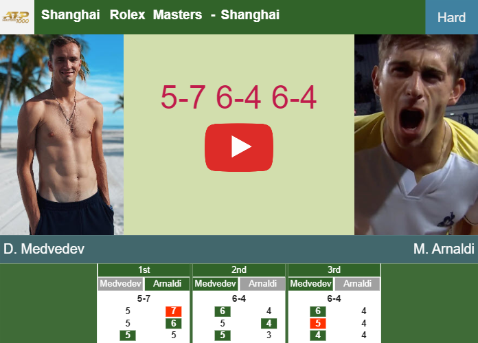 Daniil Medvedev beats Arnaldi in the 3rd round at the Shanghai Rolex Masters – SHANGHAI RESULTS ...