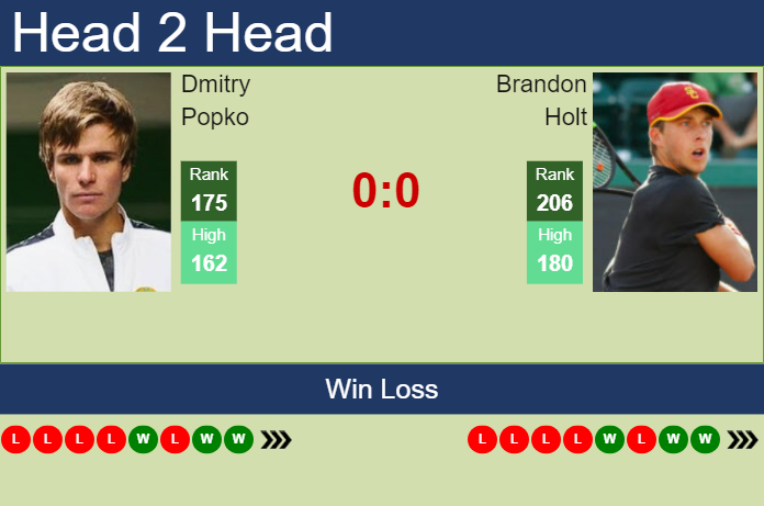 H2H, prediction of Dmitry Popko vs Brandon Holt in Fairfield Challenger with odds, preview, pick ...