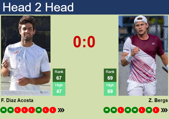 H2H, prediction of Facundo Diaz Acosta vs Zizou Bergs in Antwerp with odds, preview, pick | 15th ...