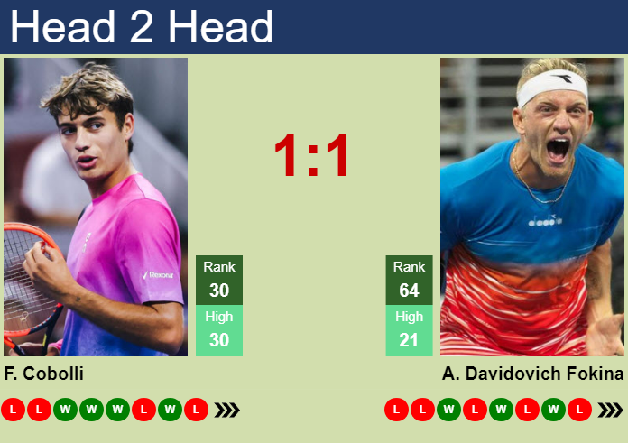 H2H, prediction of Flavio Cobolli vs Alejandro Davidovich Fokina in Vienna with odds, preview ...