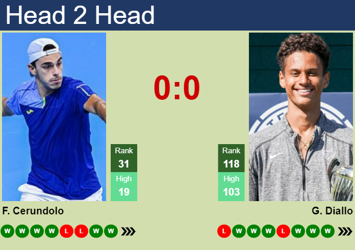 H2H, prediction of Francisco Cerundolo vs Gabriel Diallo in Almaty with odds, preview, pick ...