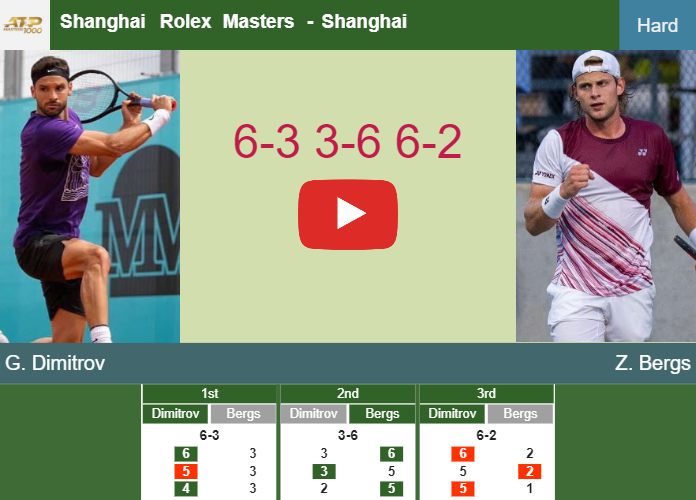 Grigor Dimitrov hustles Bergs in the 2nd round at the Shanghai Rolex Masters – SHANGHAI RESULTS ...