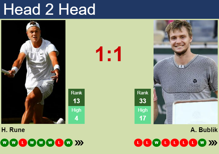 H2H, prediction of Holger Rune vs Alexander Bublik in Paris with odds, preview, pick | 30th ...