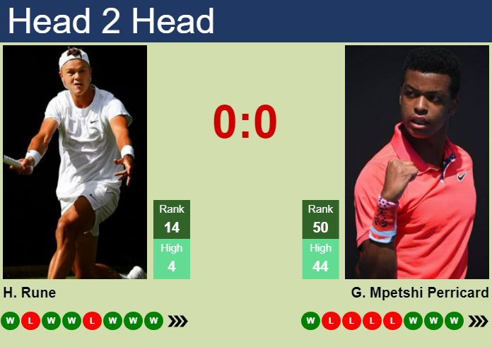 H2H, prediction of Holger Rune vs Giovanni Mpetshi Perricard in Basel with odds, preview, pick ...