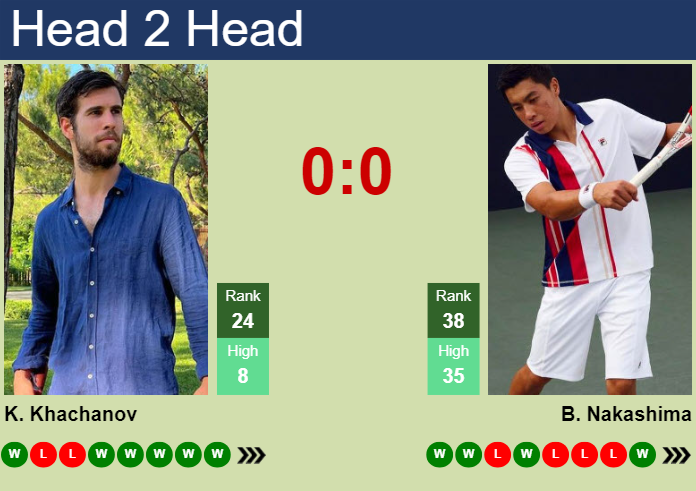 H2H, prediction of Karen Khachanov vs Brandon Nakashima in Vienna with odds, preview, pick ...