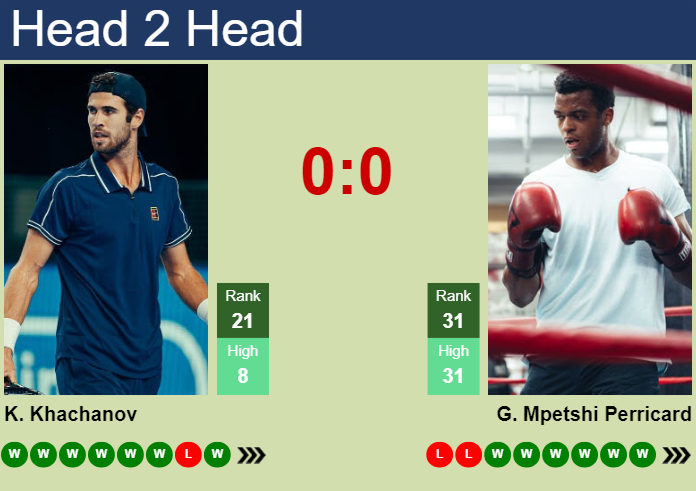 H2H, prediction of Karen Khachanov vs Giovanni Mpetshi Perricard in Paris with odds, preview ...