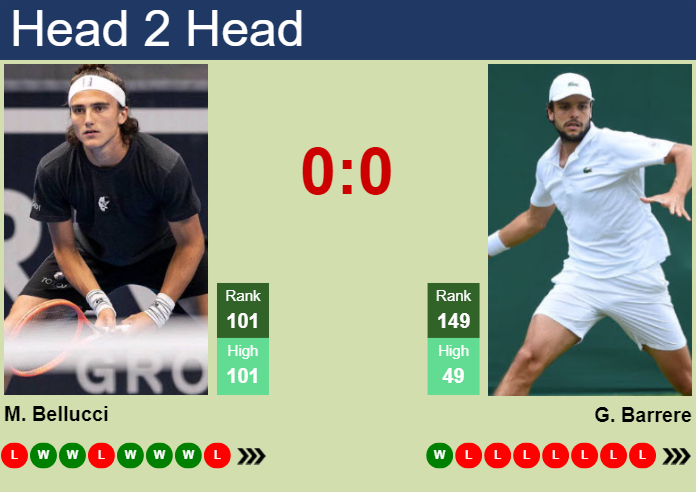 H2H, prediction of Mattia Bellucci vs Gregoire Barrere in Roanne Challenger with odds, preview ...