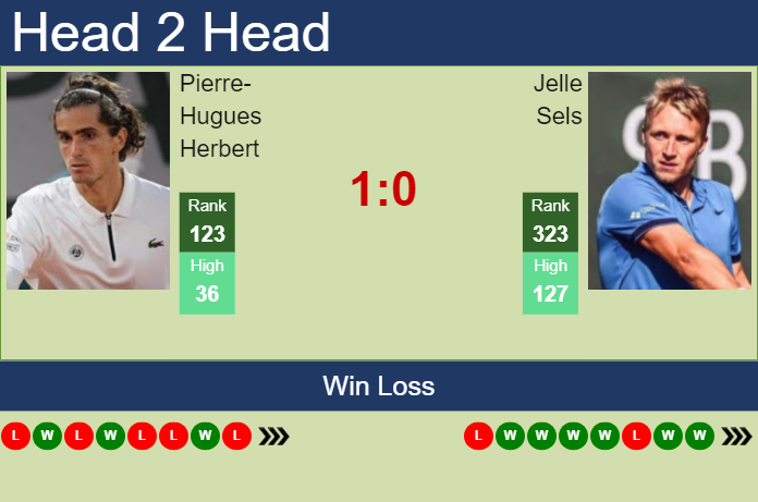 H2H, prediction of Pierre-Hugues Herbert vs Jelle Sels in Roanne Challenger with odds, preview ...