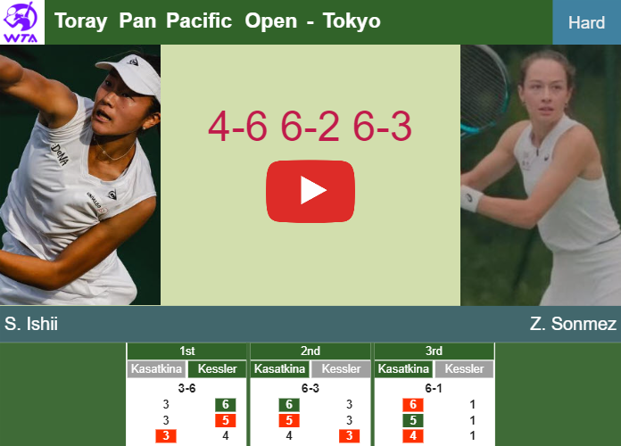 Sayaka Ishii surprises Sonmez in the 2nd round to battle vs Shnaider at the Toray Pan Pacific ...