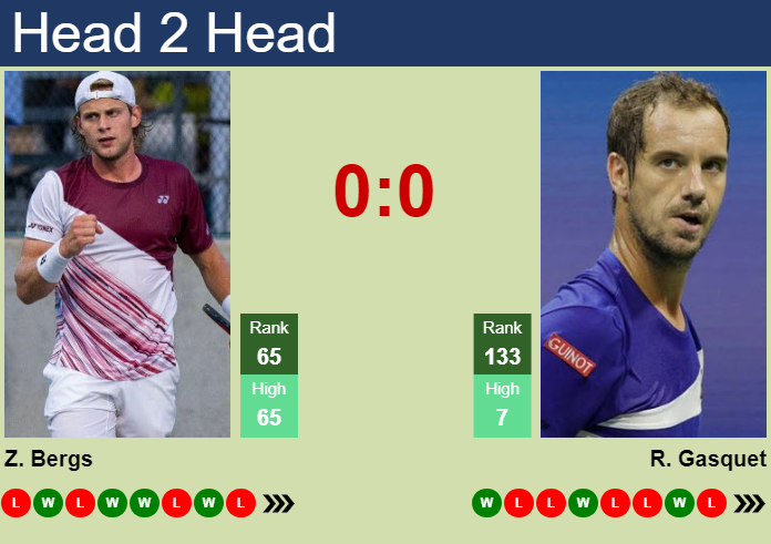 H2H, prediction of Zizou Bergs vs Richard Gasquet in Paris with odds, preview, pick | 29th ...