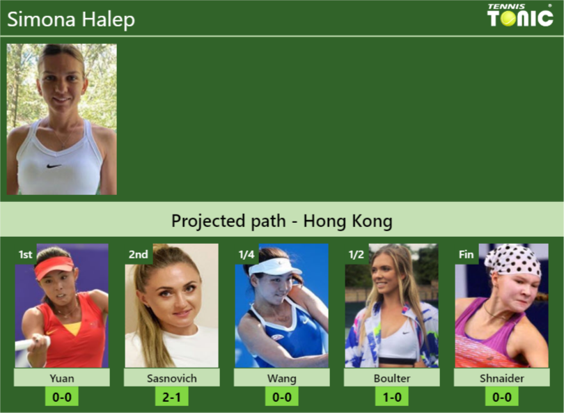 HONG KONG DRAW. Simona Halep's prediction with Yuan next. H2H and ...