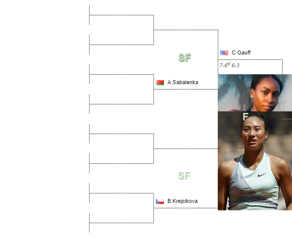 RIYADH RESULTS. Qinwen Zheng, Cori Gauff win, Barbora Krejcikova, Aryna Sabalenka lost - Tennis ...