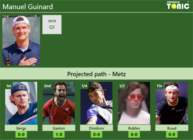 METZ DRAW. Manuel Guinard's prediction with Bergs next. H2H and rankings - Tennis Tonic - News ...
