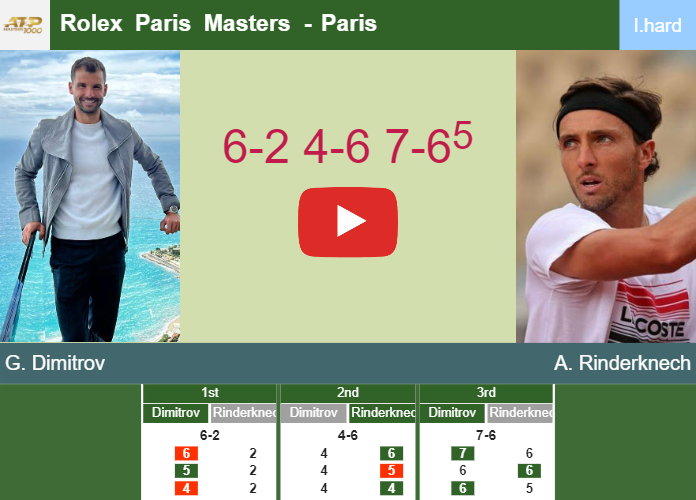 Strong-willed Grigor Dimitrov outlasts Rinderknech in the 3rd round at the Rolex Paris Masters ...