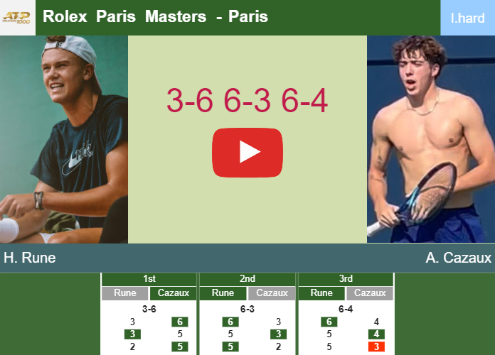 Holger Rune topples Cazaux in the 3rd round at the Rolex Paris Masters – PARIS RESULTS ...